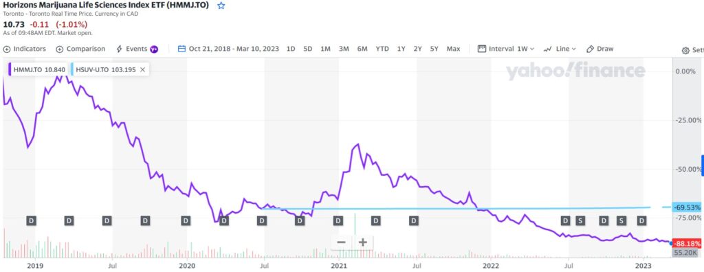 We Avoided These Trendy Investment Themes – and Have No Regrets ...